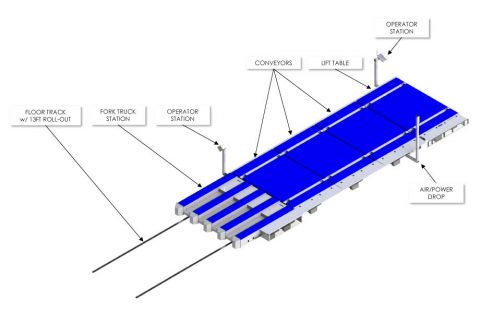Infeed Conveyor System for RDC Operations | A.G. Stacker