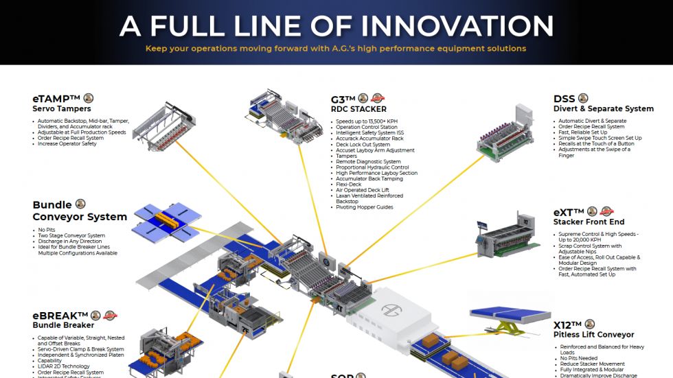 A Full Line of Innovation (Infographic) - AG Stacker Inc.